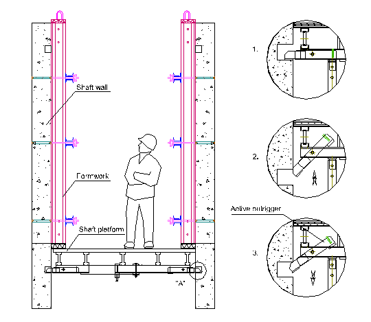 Flexible Adjustable Automatic Shaft Platform System For Elevator Shaft ...